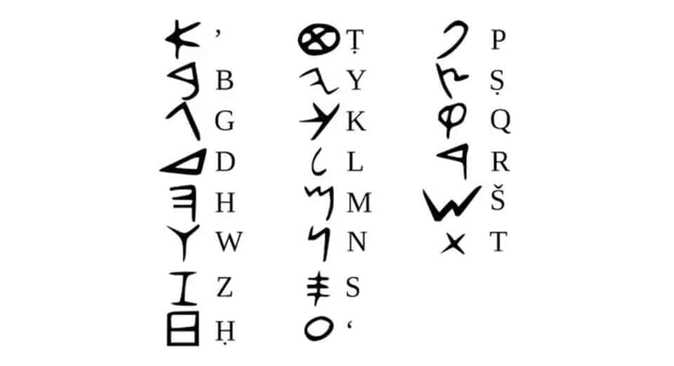 Escrita: origem, história, desenvolvimento e alfabeto