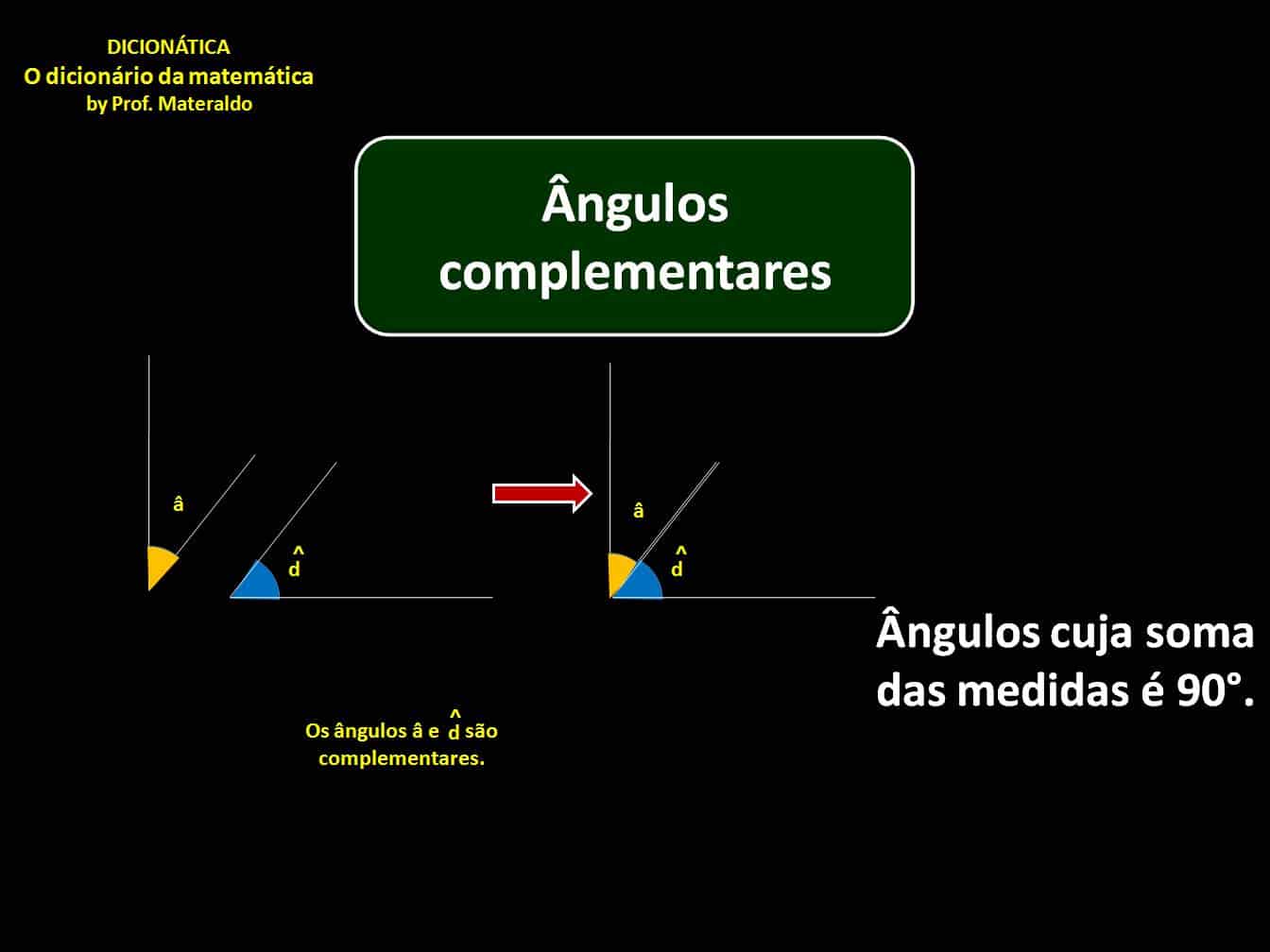Ângulos, o que são, tipos, com calculá-los e para que servem na prática?