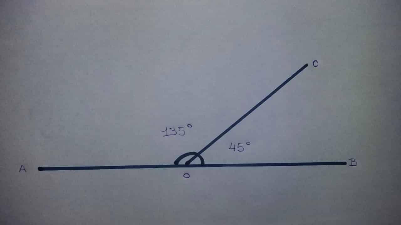 Ângulos, o que são, tipos, com calculá-los e para que servem na prática?
