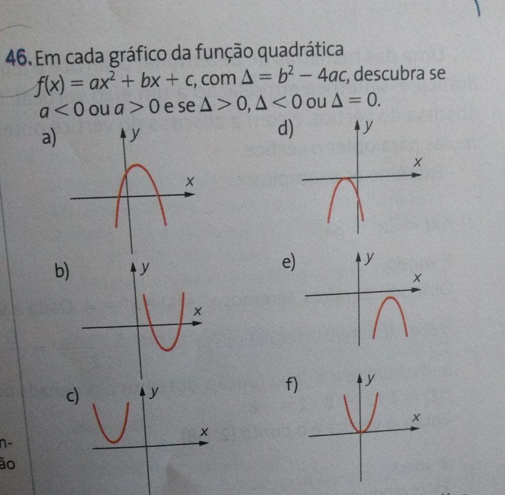 Função Quadrática: cálculo e resolução da função de segundo grau