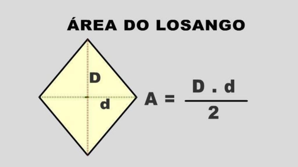 Losangos, o que são? Características, classificação e cálculos