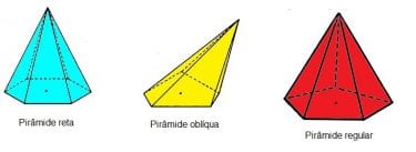 Pirâmide: definição, elementos, tipos e cálculos geométricos