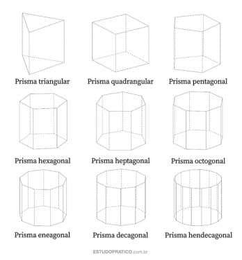 Prismas - Geometria espacial, composição, nomenclatura e classificação
