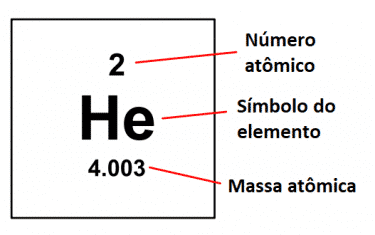 Número de massa, o que é? Definição, características e exemplos