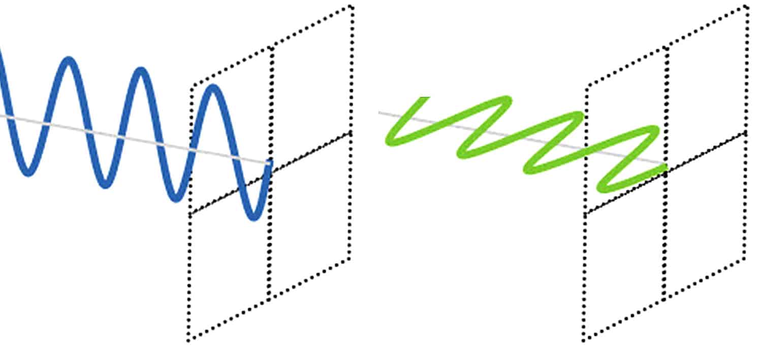 Fóton: história, principais características e aplicações