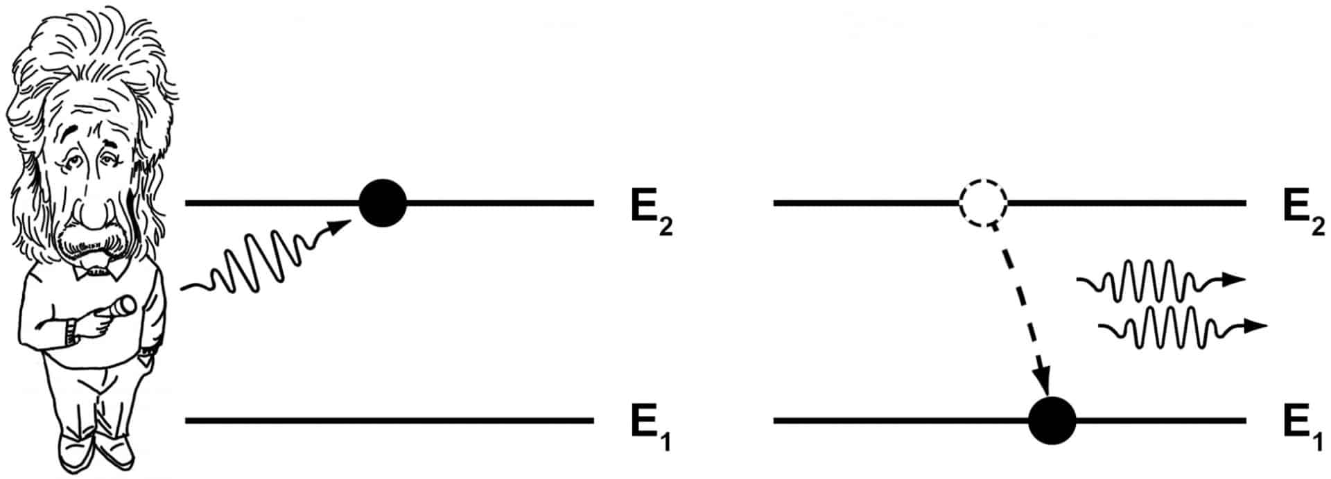 Fóton: história, principais características e aplicações