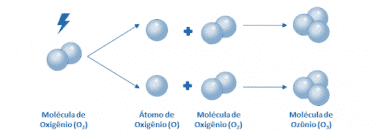 Oxigênio, o que é? Definição, principais características e utilização