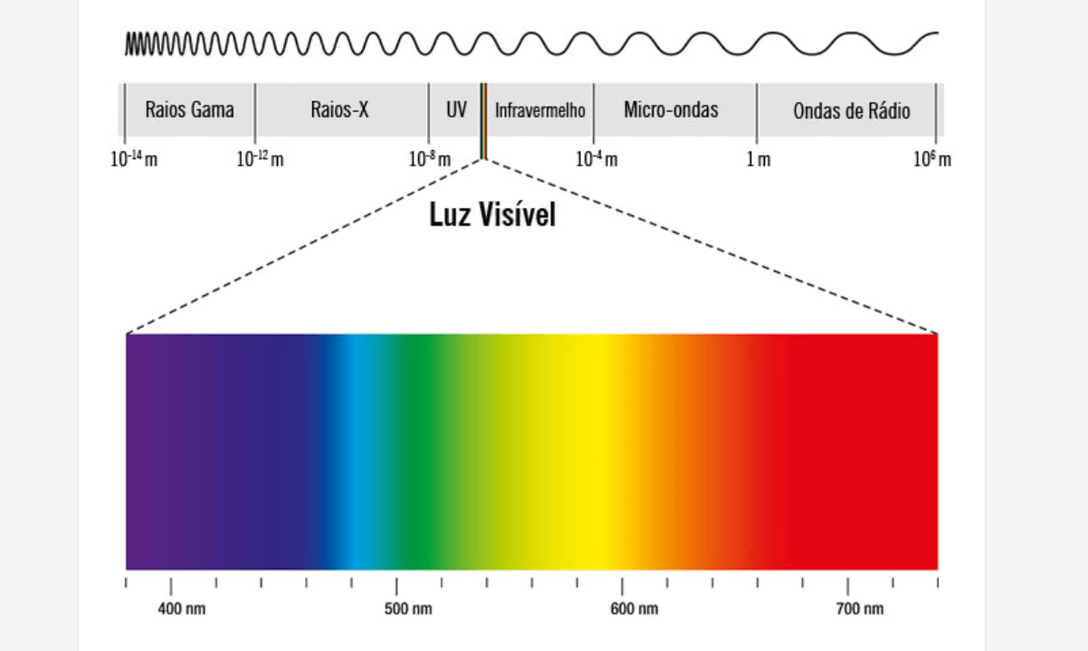 Radiação solar: definição, importância, tipos e efeitos no planeta