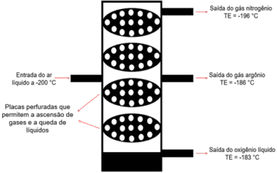 Condensação, o que é? Conceito, principais características e exemplos