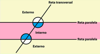 Ângulos alternos internos, o que são? Definição e principais ...