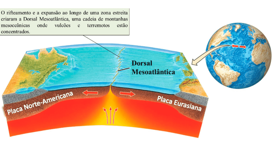 Dorsais oceânicas, o que são? Processo de formação e características